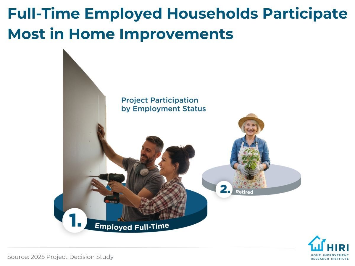 What’s Driving Home Improvement Spending in 2026? [INFOGRAPHIC]