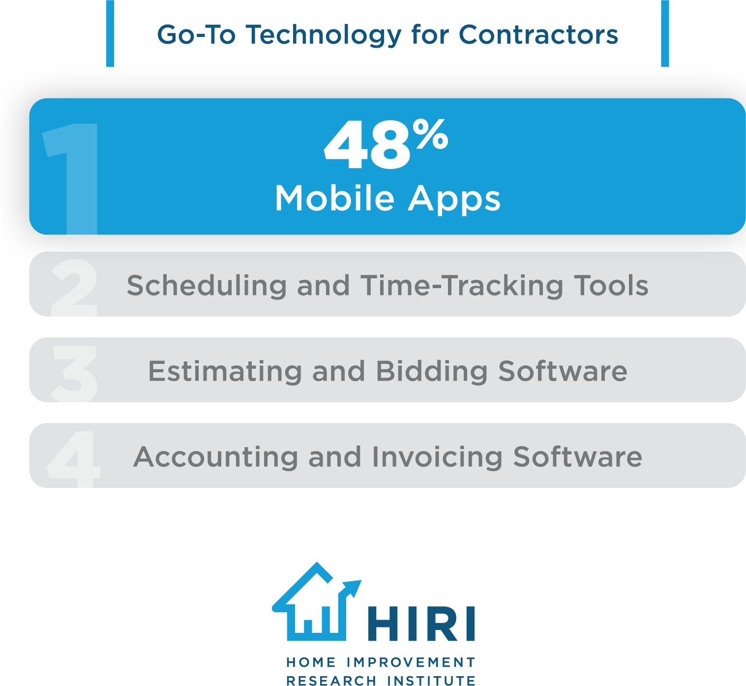 Top Trends in Contractor Technology Adoption for 2025